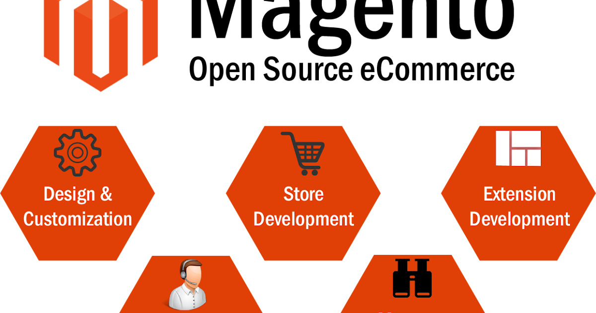 21 Magento e-commerce development services to build successful stores!