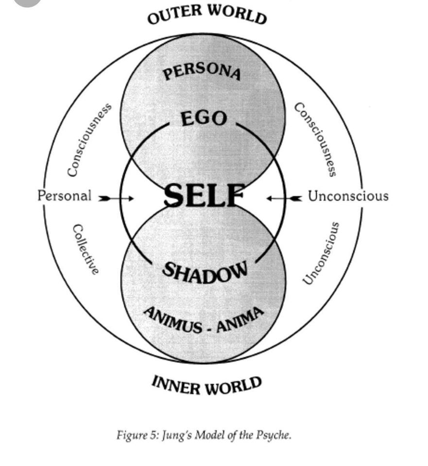 Cóp pệt: Giải thích về 4 lý thuyết của Carl Jung: Persona, Shadow ...