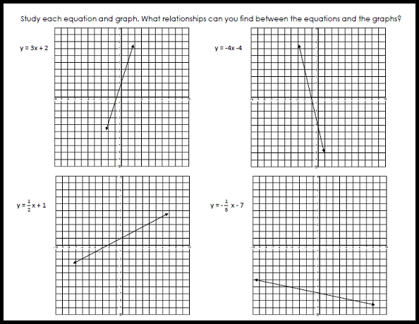 Online Tutor Math 9th Grade Slope Graph