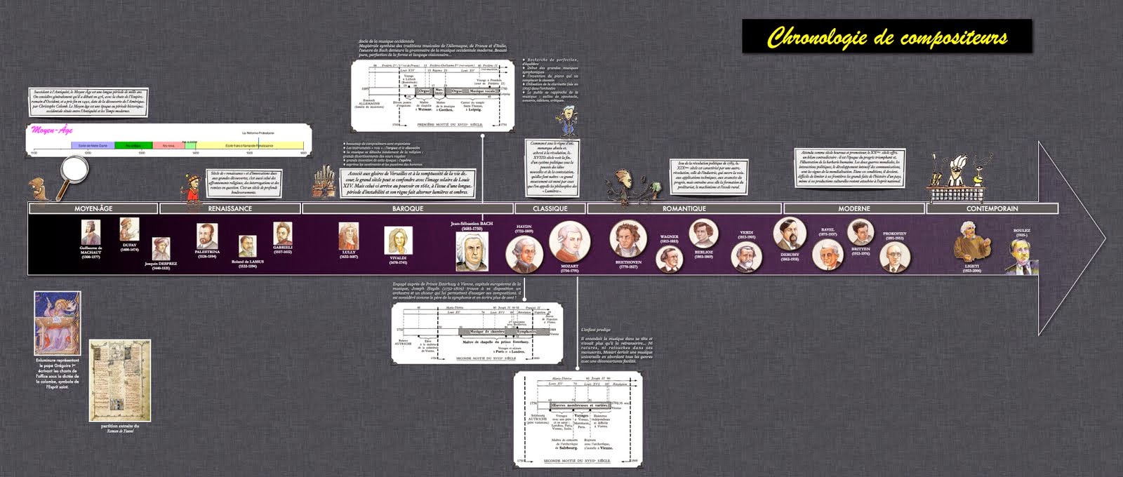 Les grands compositeurs et les époques