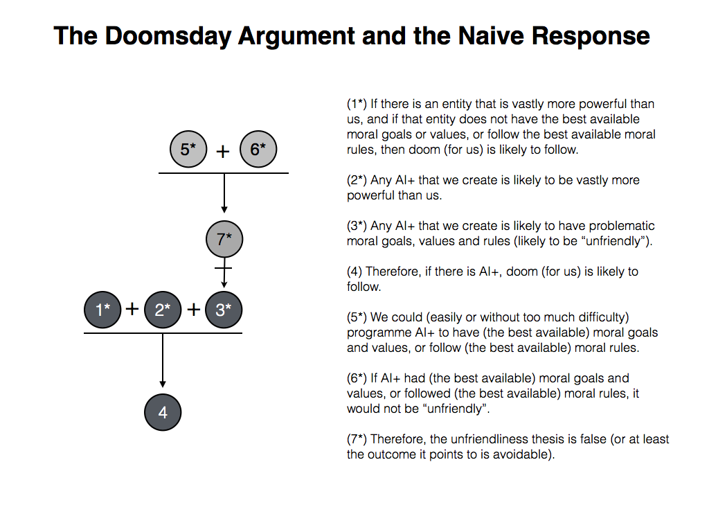 Philosophical Disquisitions: January 2013