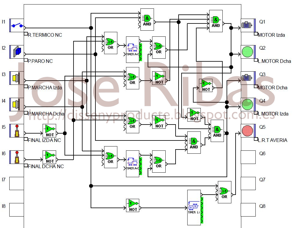 Lógica cableada y lógica programada. - Disseny Producte.