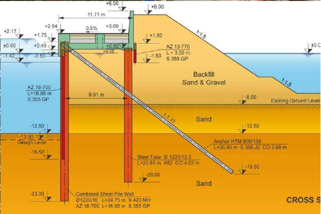 Le monde de GÉNIE CIVIL.: Les digues