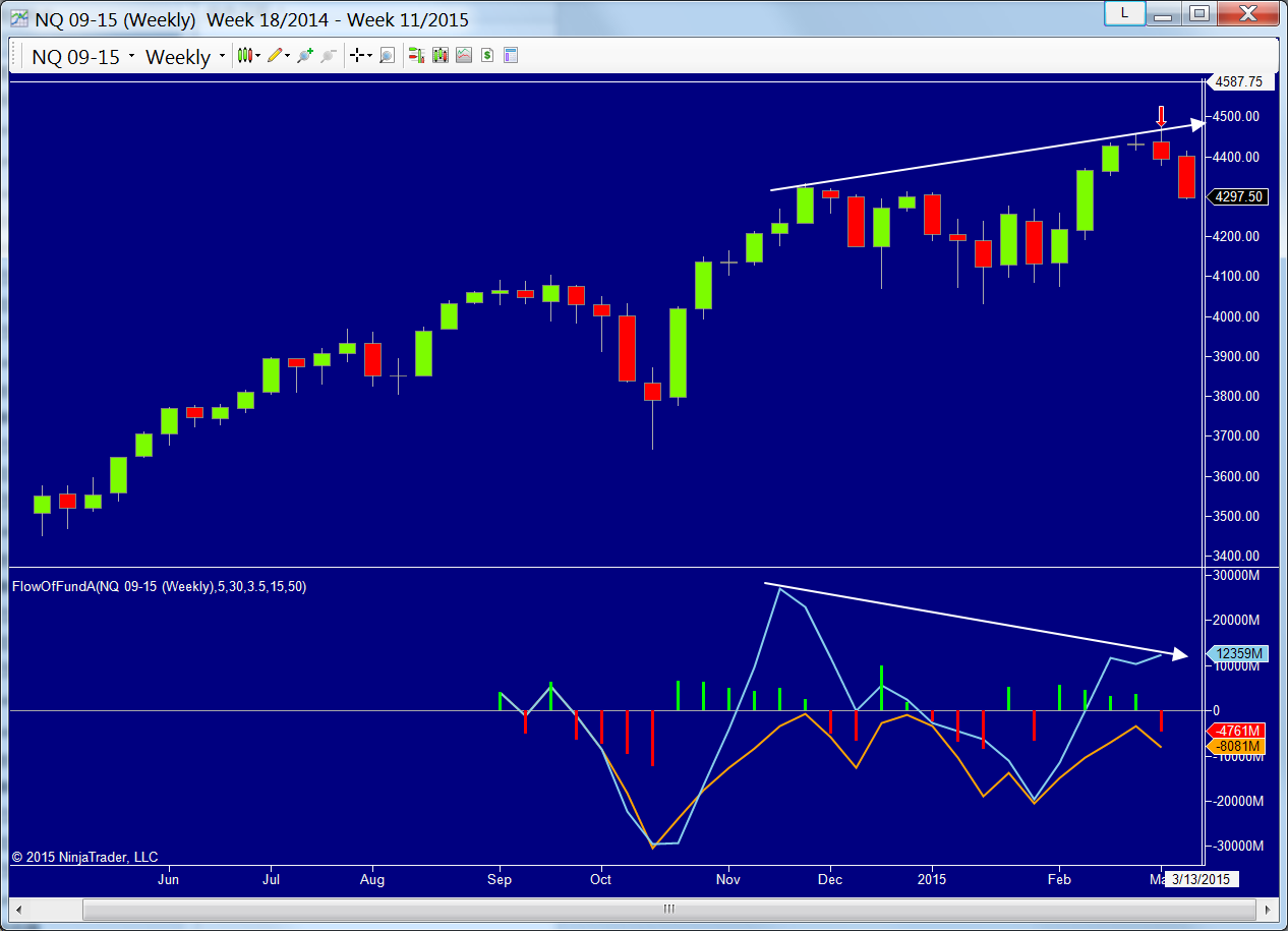 PatternSmart.com: Prices always follow the Flow of fund, how to use the ...