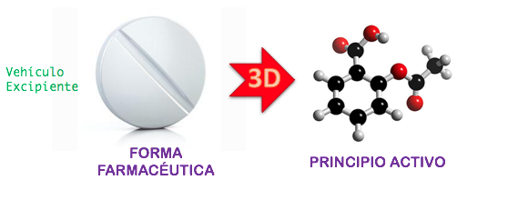 Farmaco-Lógico: Liberación del principio activo