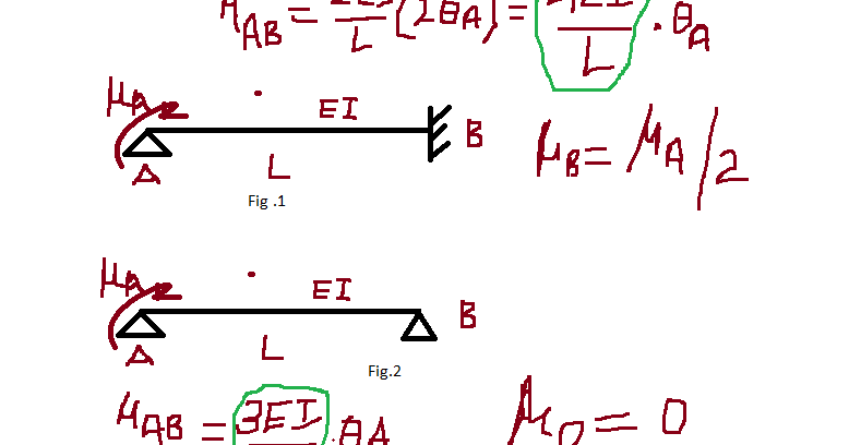 Structural Engineering - Structural Mechanics, Analysis, Design: Moment ...