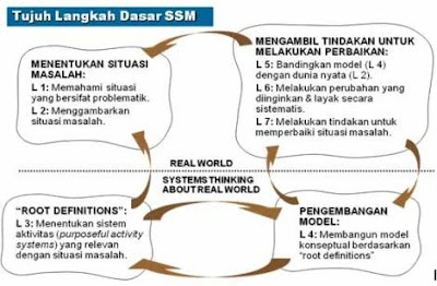 The OrieginaL: Soft Systems Methodology (SSM) - Root Cause Analysis Tool