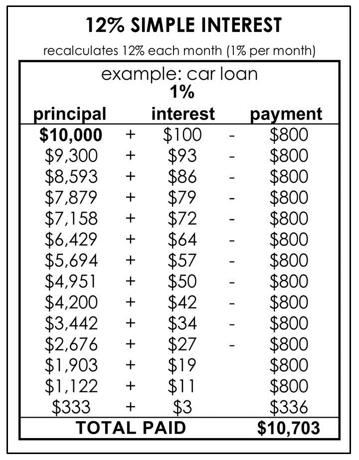 Scaffolded Math and Science: Teaching Students the Pitfalls of Simple ...