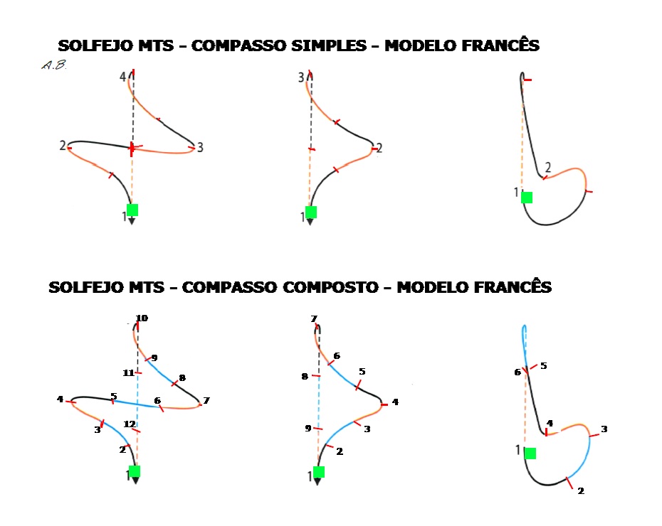 EstudoMusical: SOLFEJOS NO MODO FRANCÊS - MTS