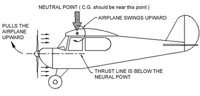 Down Thrust ~ Rc Dictionary