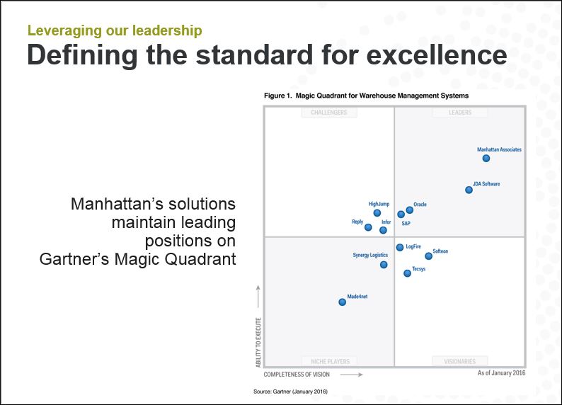 Solusi Pergudangan / Warehouse Solution: 23.Warehouse Management System ...