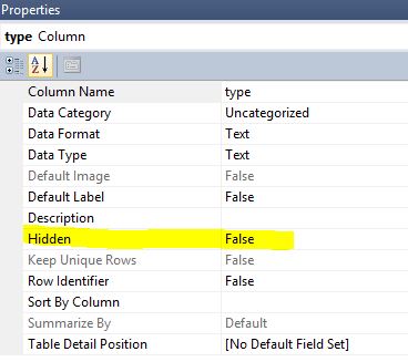 BI Summit: SSAS 2012 Tabular Cube:Attributes(columns) not visible