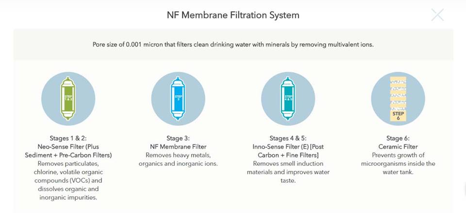 Air Alkali Bermineral - Coway Inception: Coway Inception 2 in 1 Hybrid ...