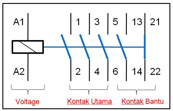 Ridwan Satria Blog: Alat Pengaman Instalasi Tenaga (TDR,TOR,dan KONTAKTOR)