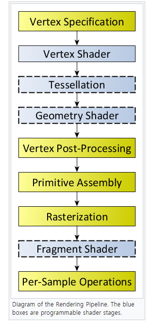 chan blog: Point Light Shadow 구현기 in Deferred Shading