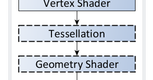 chan blog: Point Light Shadow 구현기 in Deferred Shading