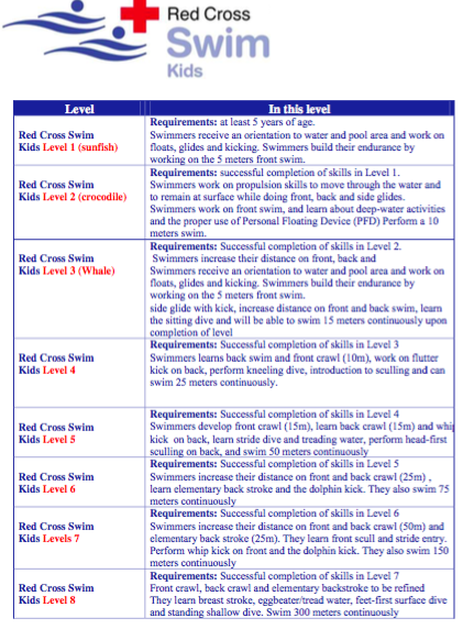 All about Red Cross Swimming in Canada