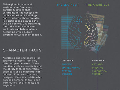 BCSW Building Competitive Services & Wares: PIE …. Engineer – Architect ...