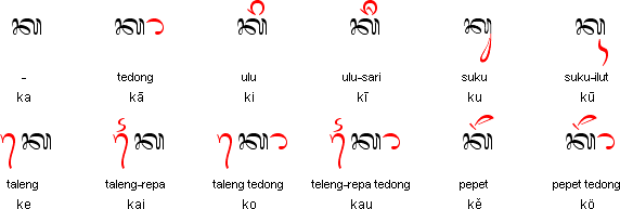 THE SOPHOMORE: WRITING SYTEM: BALINESE AND JAVANESE