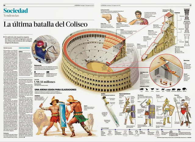 "La 3ª Rama" Blanca de Castilla: El Coliseo de Roma