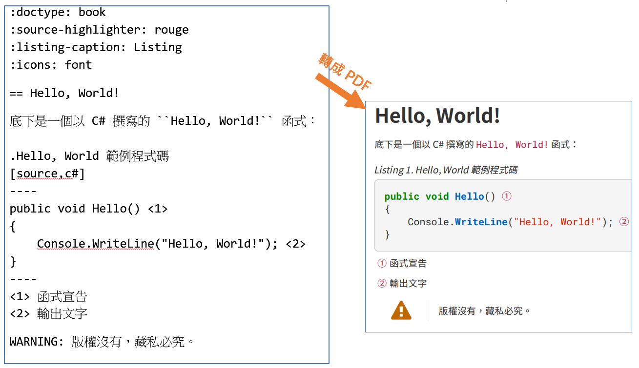 Asciidoctor 入門與 pdf 中文測試 - Huan-Lin 學習筆記