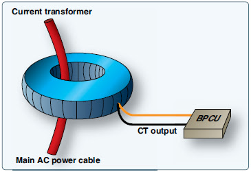 Large Multiengine Aircraft Electrical System