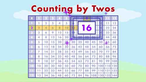 Skip Counting Songs for Multiplication & More!