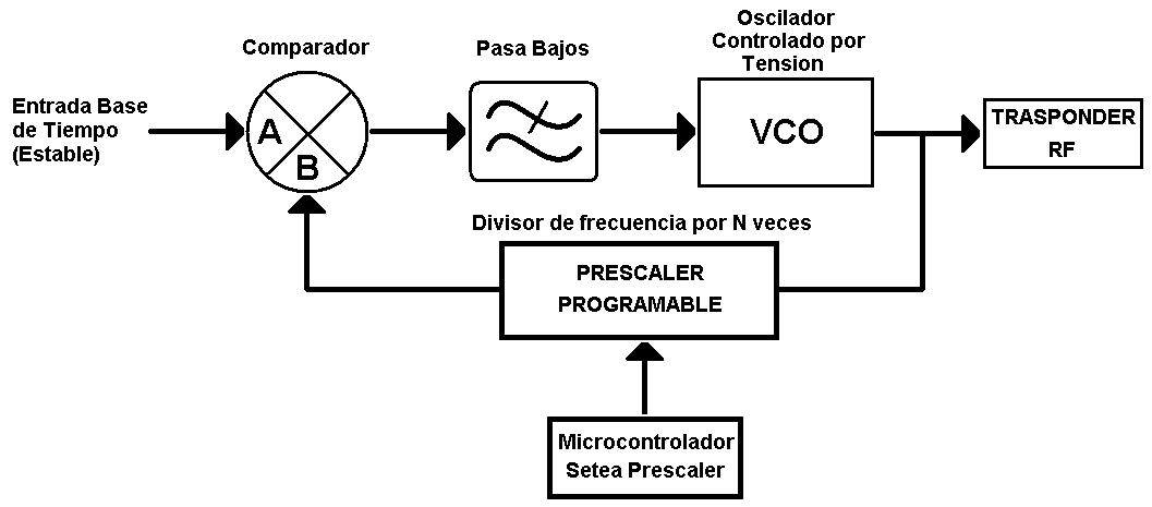 Electgpl Electrónica: PLL 4046