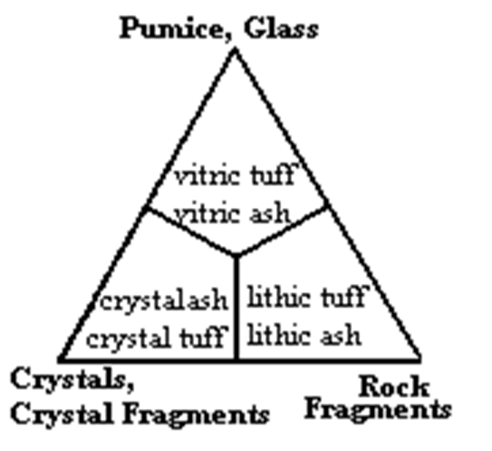 GEOLOGY IS THE STUDY OF THE EARTH AS A WHOLE: KLASIFIKASI PENAMAAN ...