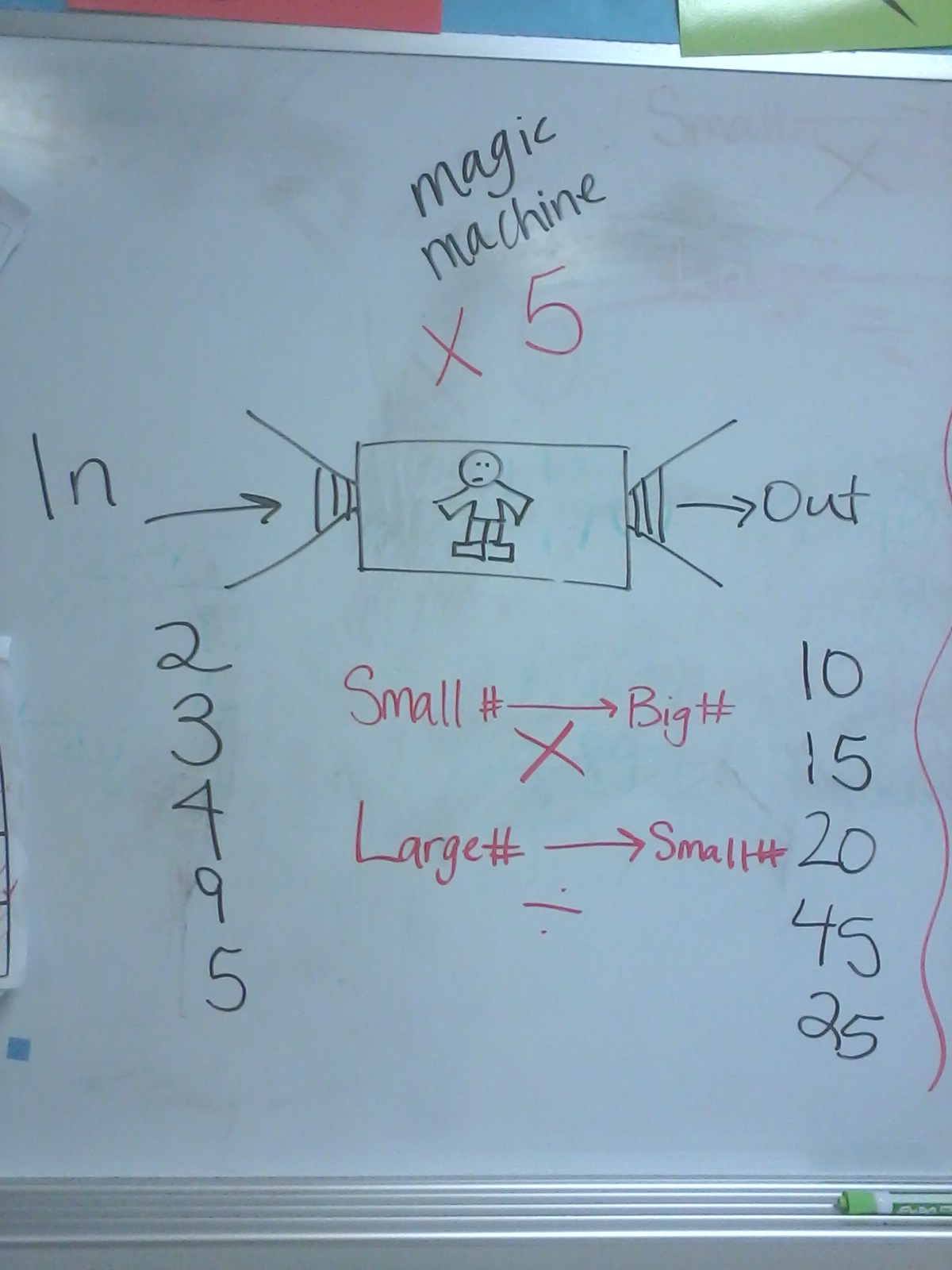 MLA Rocks 4th Math and Science: Relationship Tables