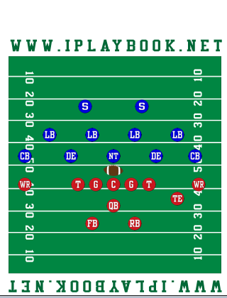 Naptime Huddle: Defensive Formations, Part 1 of 2
