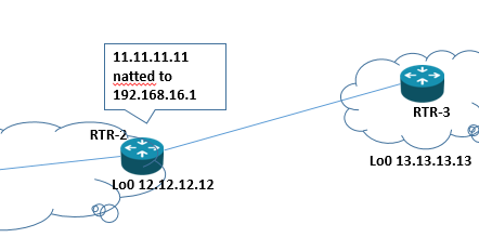 Juniper Vs Cisco Vs Alcatel-Lucent: Inline Source NAT Configuration Example