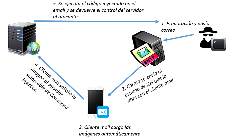 Generando Payloads en Base64 en Metasploit