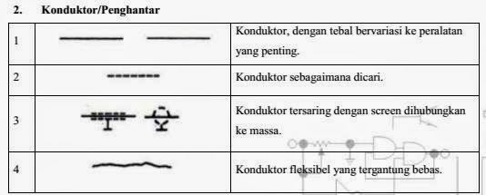 My Project: Materi GTO Kelas XI Simbol Listrik dan Elektronika