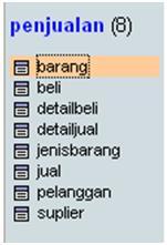 Pengolahan Database - Relasi Antar Table Pada Database | Relasi Tabel