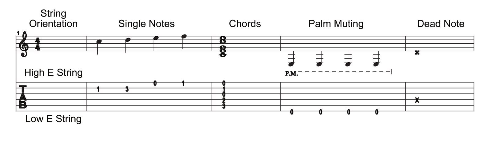 guitar studio lesson