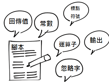 Xscript入門篇: XS的基本架構