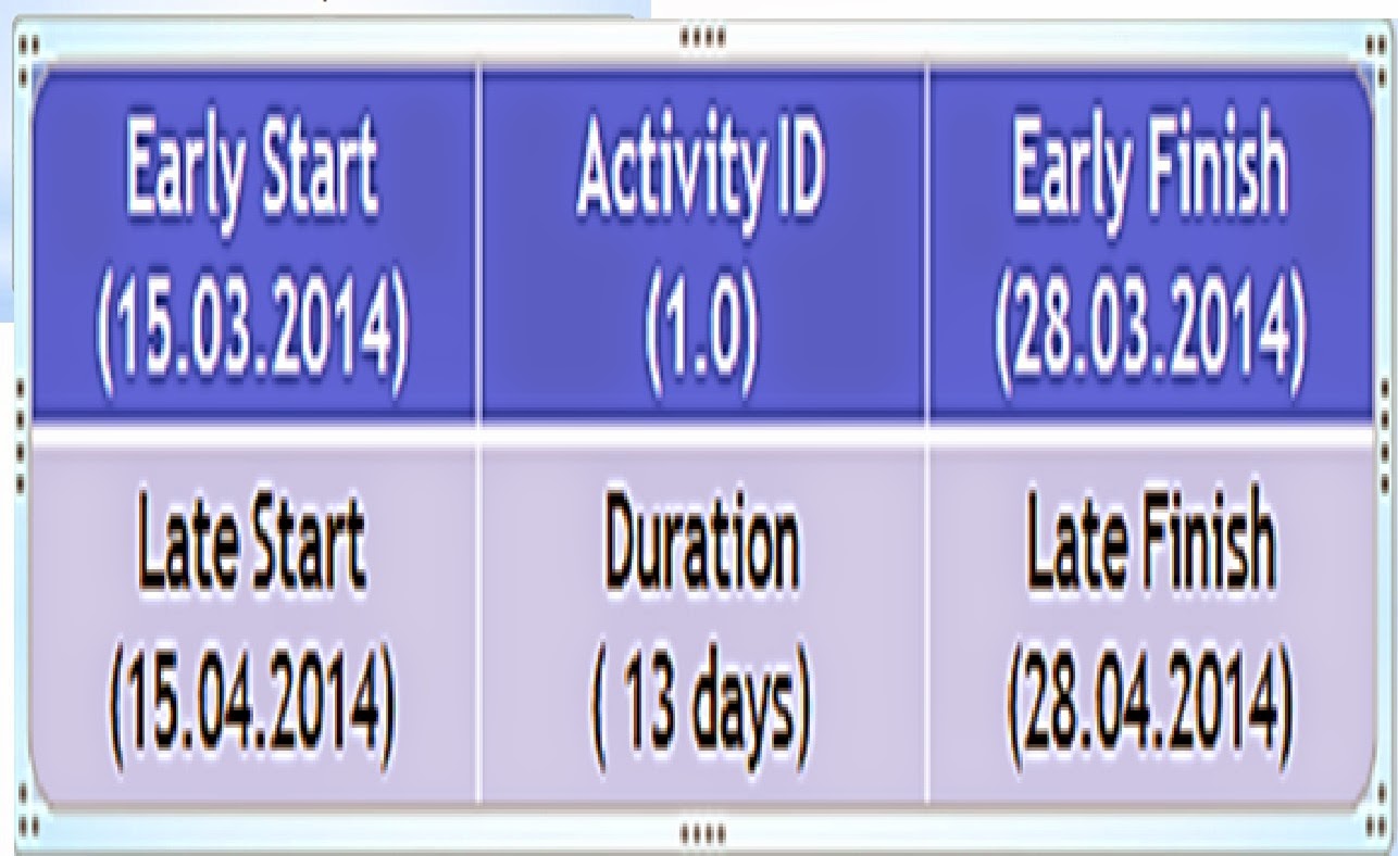 Construction Manager Critical Path Calculation