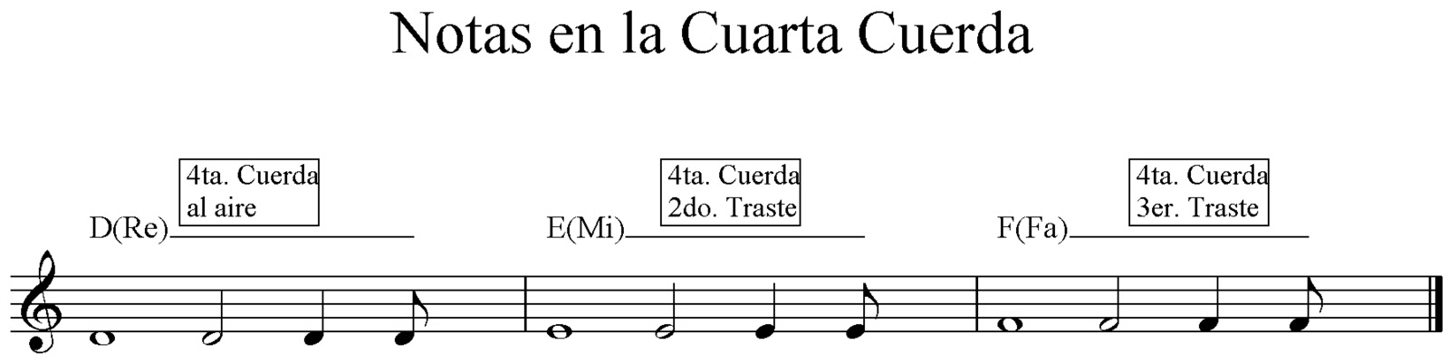Music Class CEAD Christian School (Documentos): Contenidos para ...