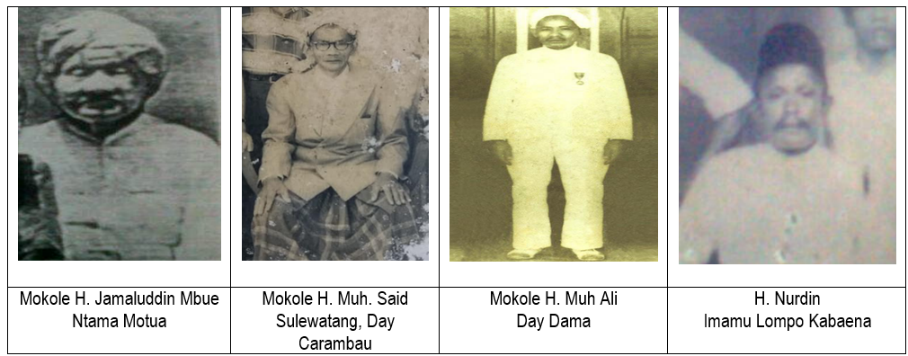 Potensi Wilayah Adat Kabaena - Kaindea Tokotua - KABAENA CENTRE