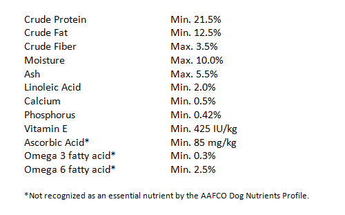 The Devil Is In The Details - How to Compare Dog Food Ingredients