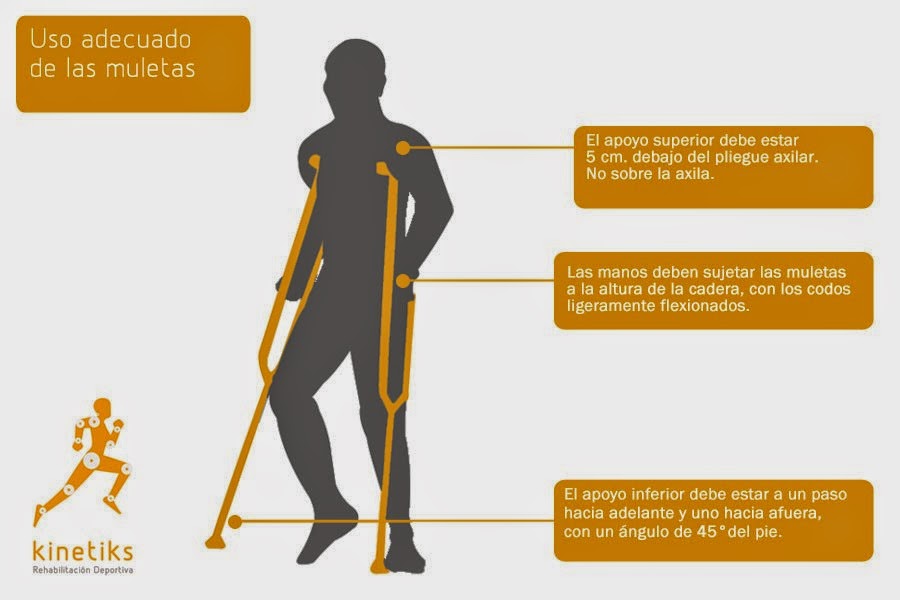 Conocimientos Básicos en Enfermeria : MARCHA CON MULETAS