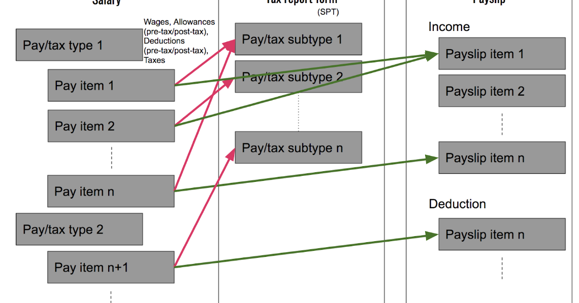 Konsep Modul Payroll