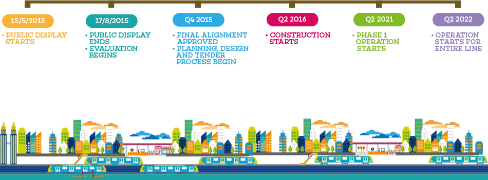 MRT SUNGAI BULOH-SERDANG-PUTRAJAYA LINE IN THE HOUSE YO! - Casa Warisan