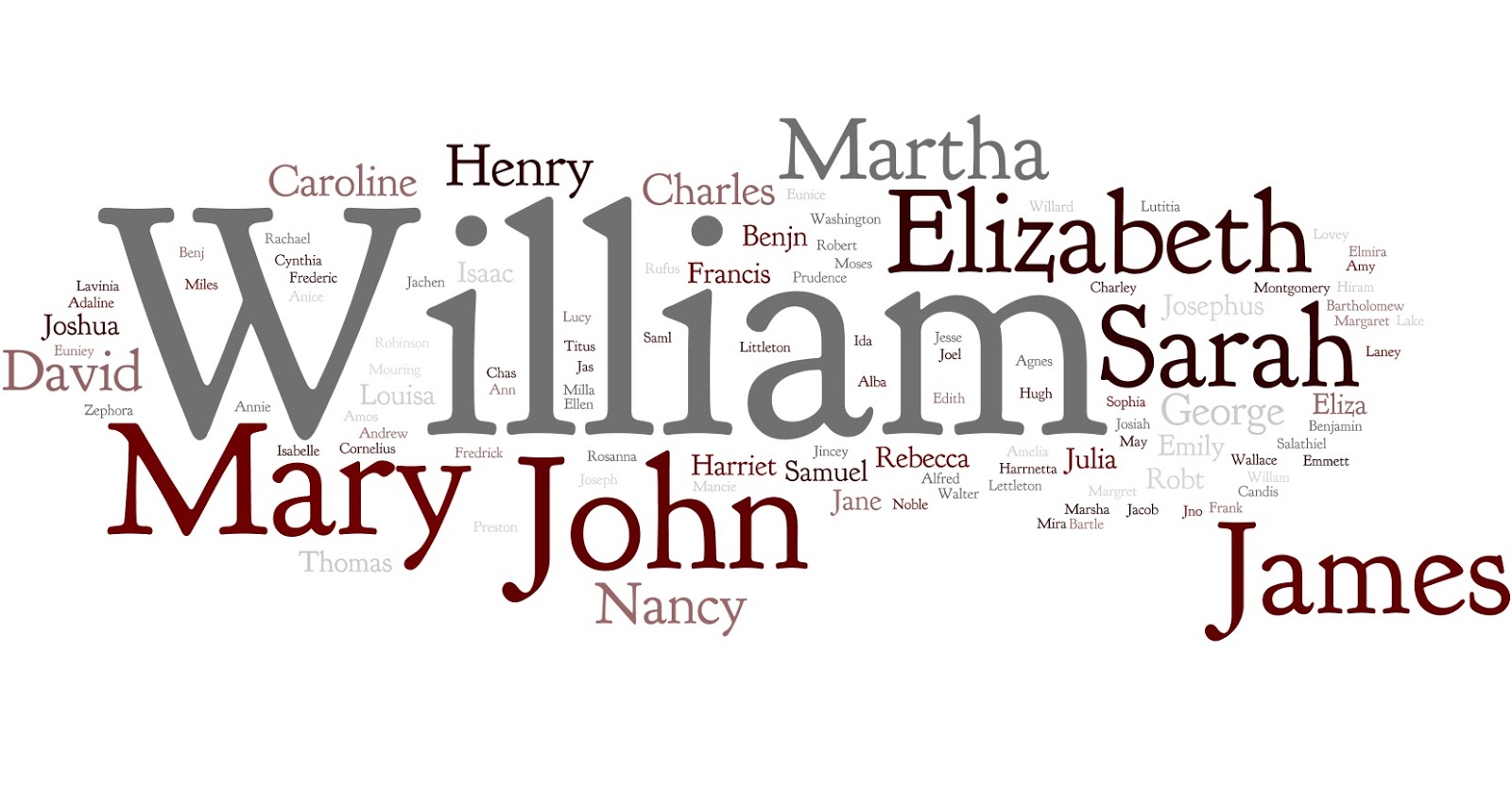 How To Write A Screenplay: Tip and Quote of the Week: The Importance of ...