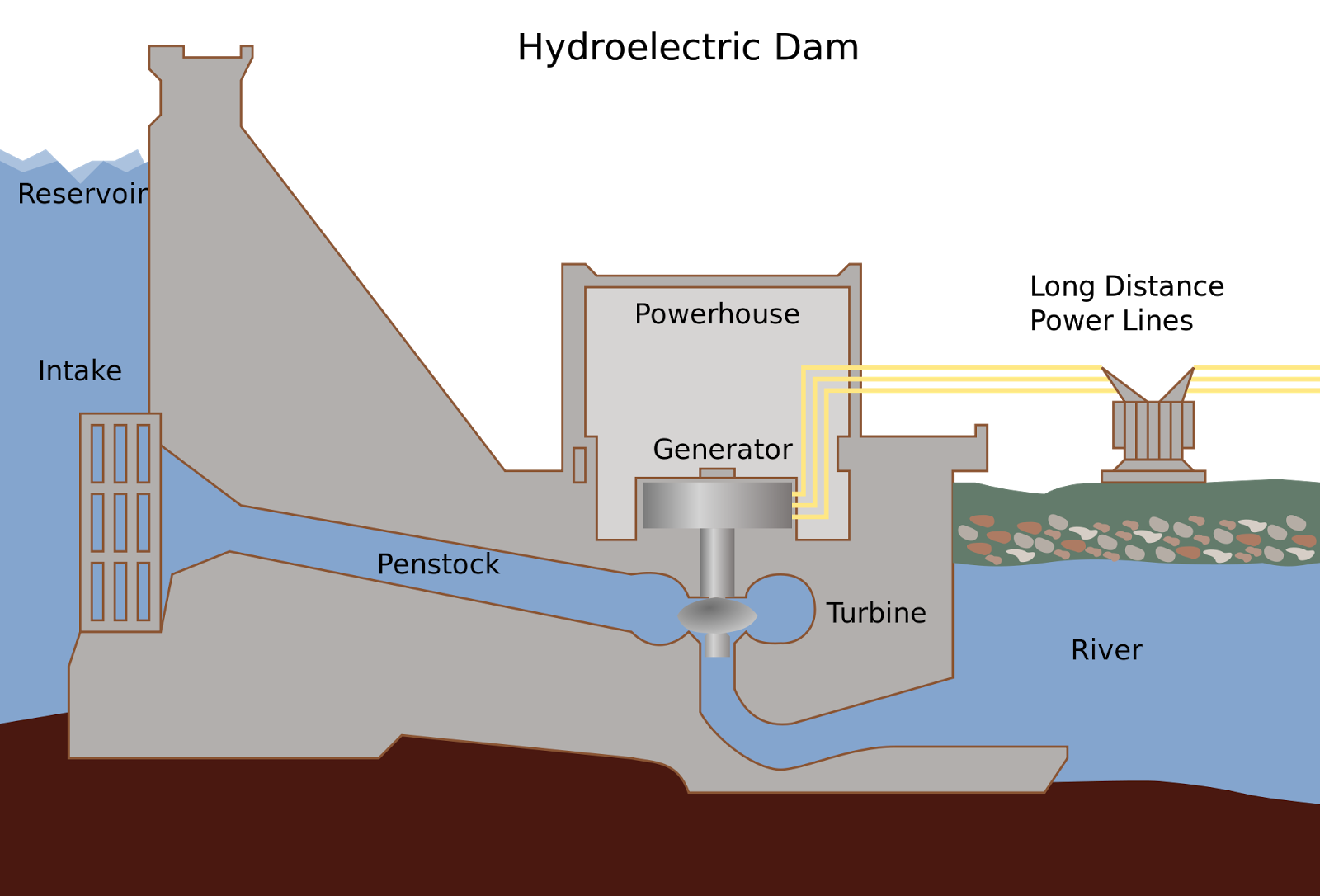 Hypertech Civil Engineering Power Generation Plant hypertech-civil-engineering-power-generation-plant