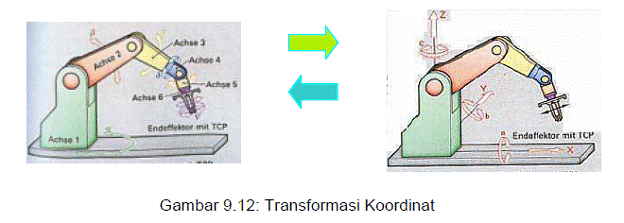 Aplikasi sistem pada robot | Citra teknologi