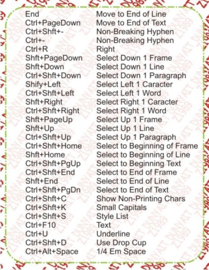 Corel Draw Urdu Learning: Complete Short Keys Corel Draw......