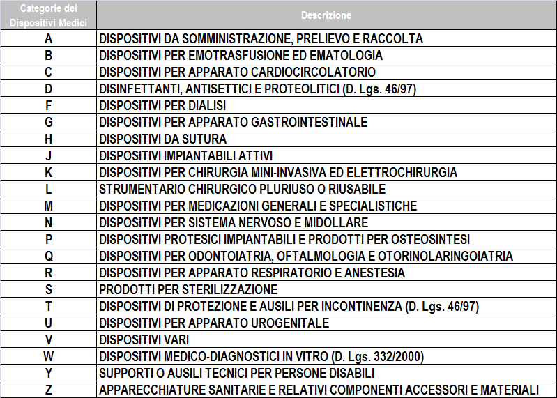 Elenco Dispositivi Medici
