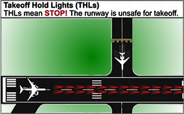 Aviation Troubleshooting: Runway Incursion - Runway Status Lights ...